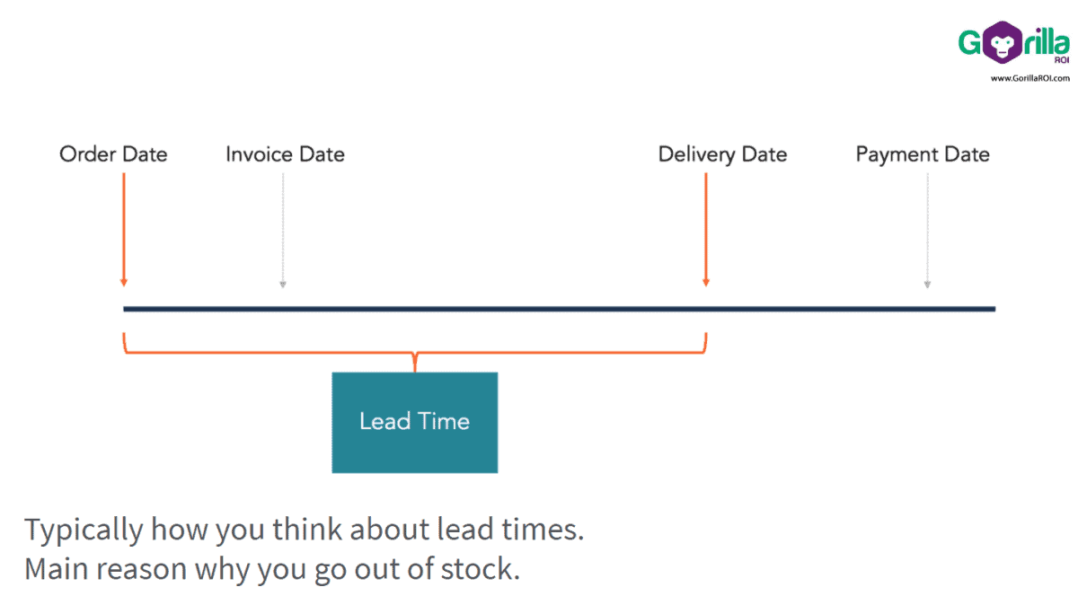 free-lead-time-calculator-formula-and-management-gorilla-roi